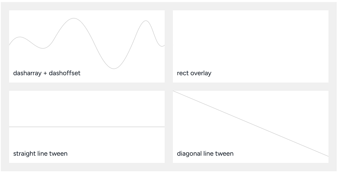 D3.js: Tips + Tricks — Animating a line | by Bryony Miles | ITNEXT