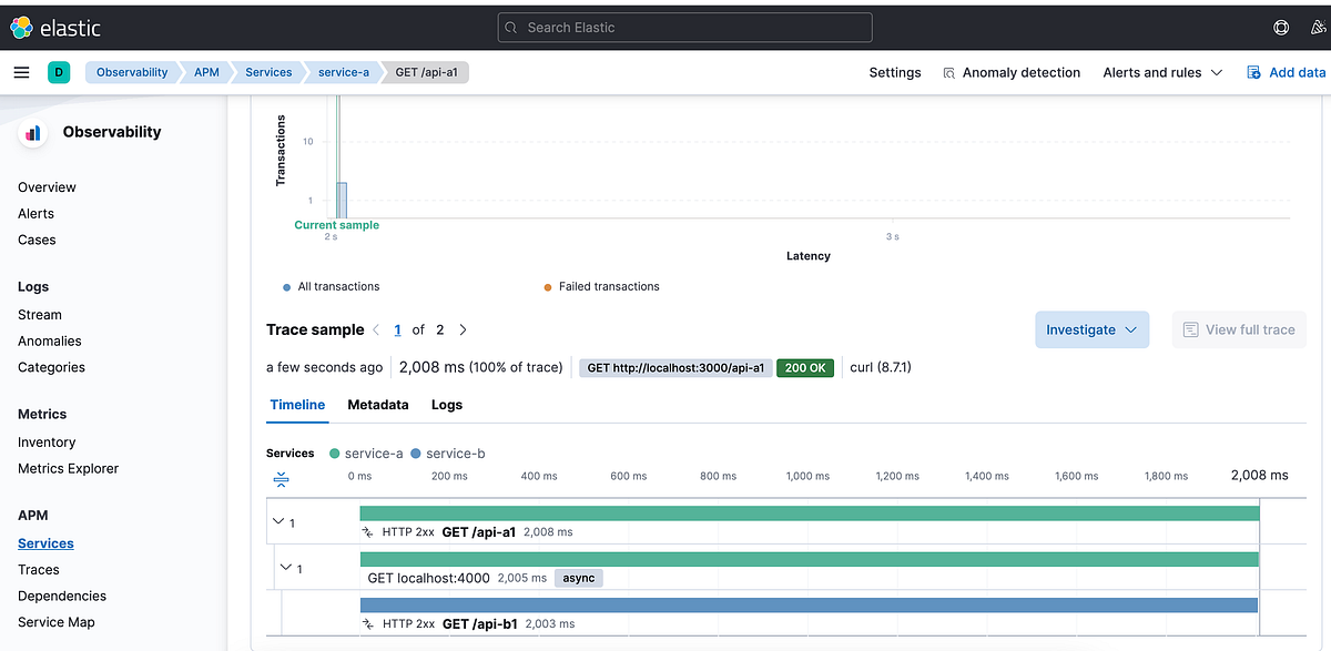 Practical Observability in Action: Monitoring Distributed Systems with Elastic APM | by Harsh ...