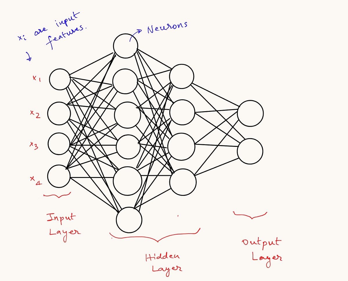 Why do we need Vectorization?. Why are loops slow in high-level… | by Balbir | Medium