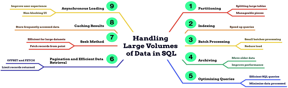 SQL Execution Plans: Understanding the Engine Behind Your Queries | by ...