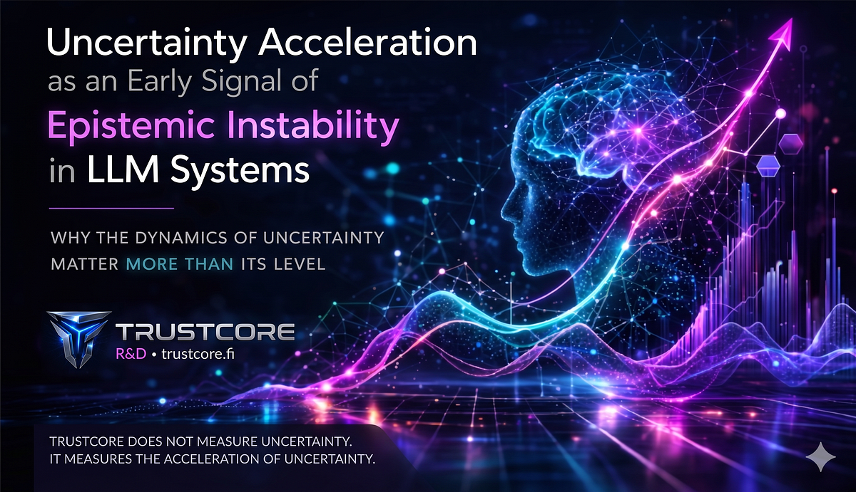 Uncertainty Acceleration as an Early Signal of Epistemic Instability in ...