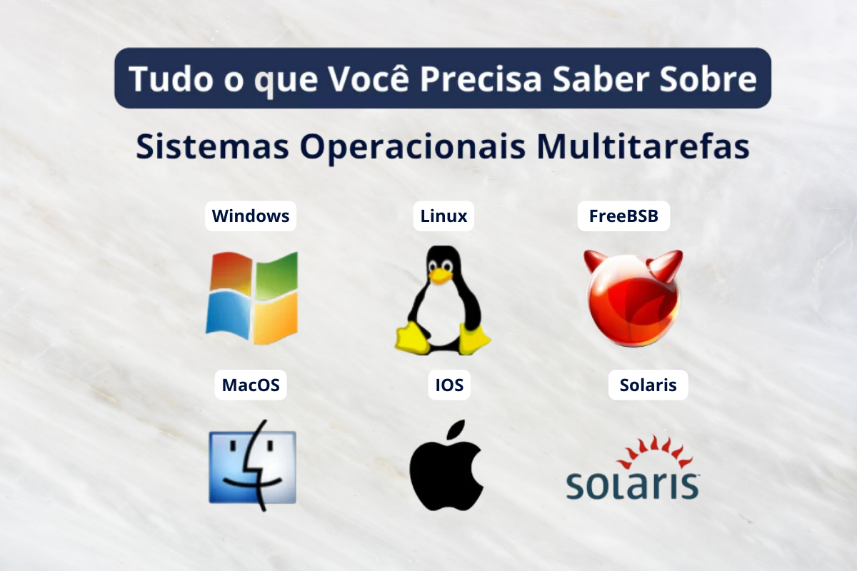 Saiba mais sobre Sistema Operacional de Tempo Compartilhado ...