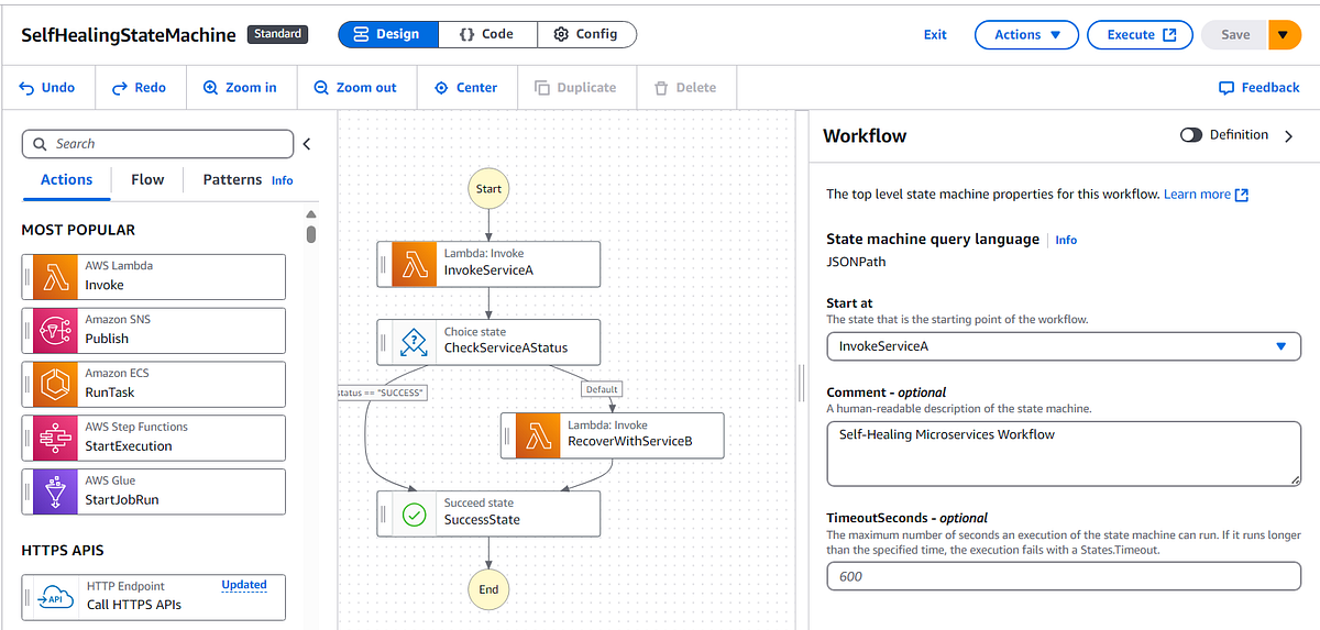Building a Self-Healing Microservices Architecture with AWS Lambda, Step Functions, and ...