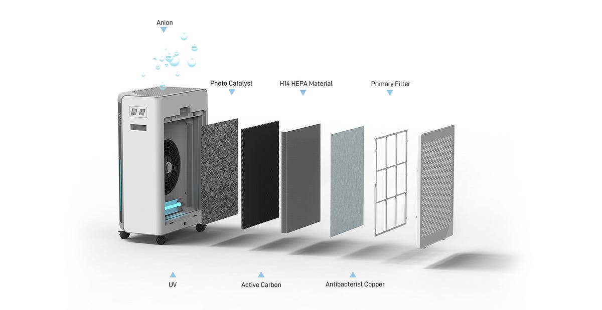 Application of air purifier in hotel industry | by Juhthugt | Medium