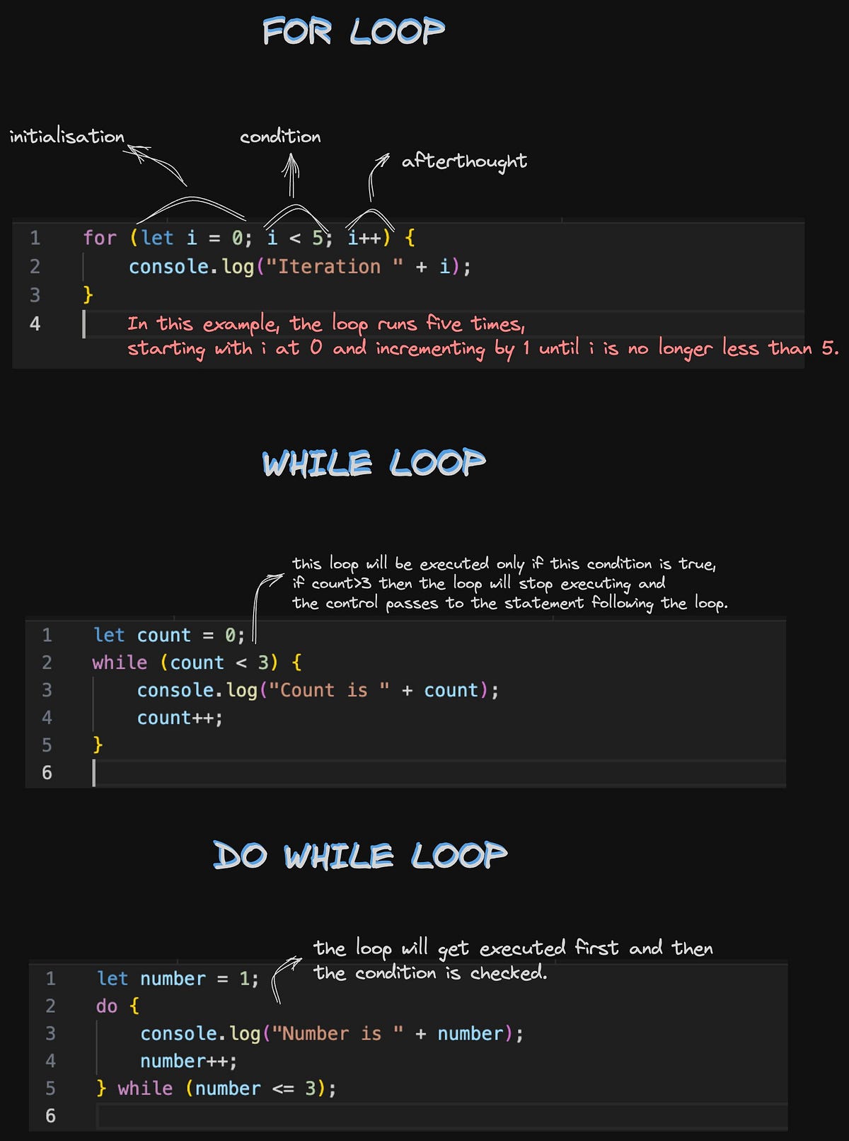 1. Introduction To Loops | By Anupam Mahato | Oct, 2023 | Medium