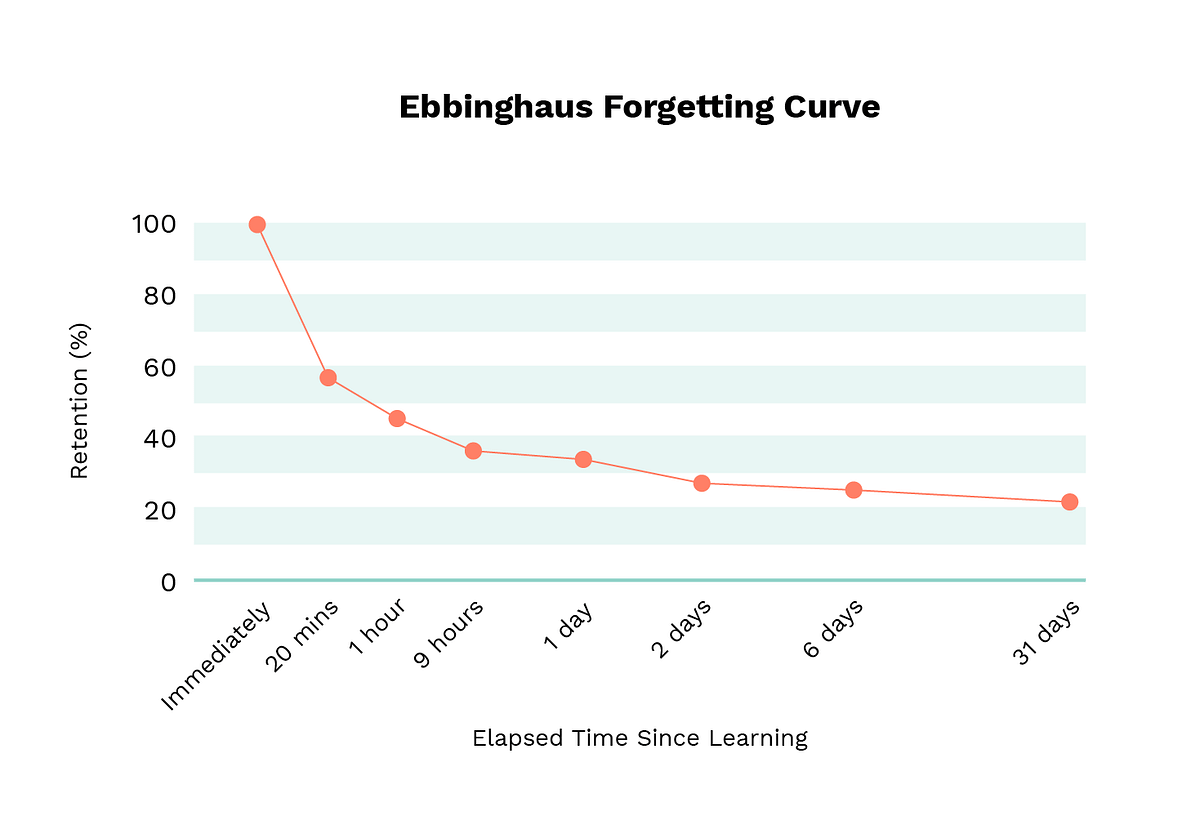 Helping users “get it:” The churn-stopping power of Product Education ...