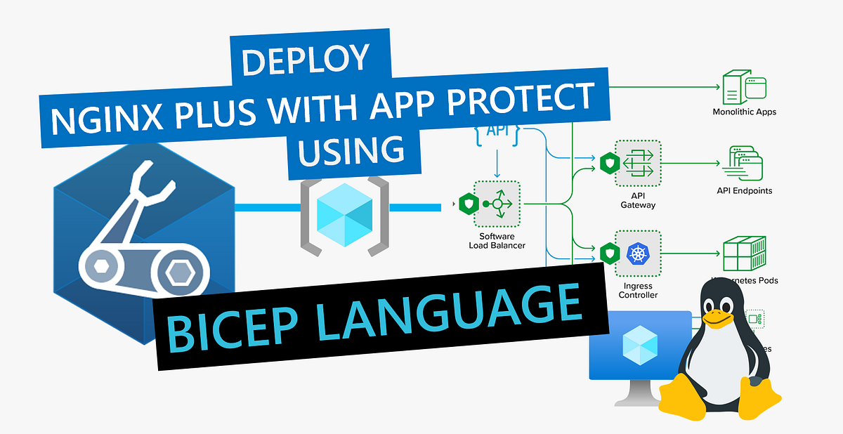 💪Deploy NGINX Plus with NGINX App Protect Premium Edition in Azure ...