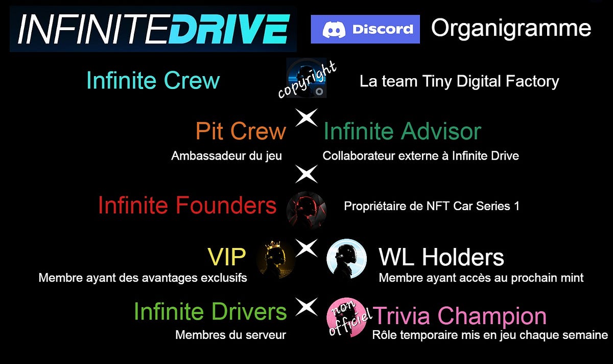 Guide Infinite Drive (fr) — 3 Discord | by GMRgt1 | Medium
