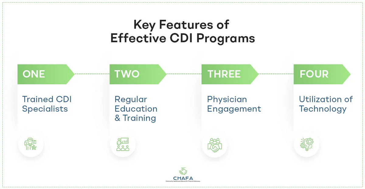 Enhance Your Clinical Documentation with CHAFA Helps — Boost Efficiency ...