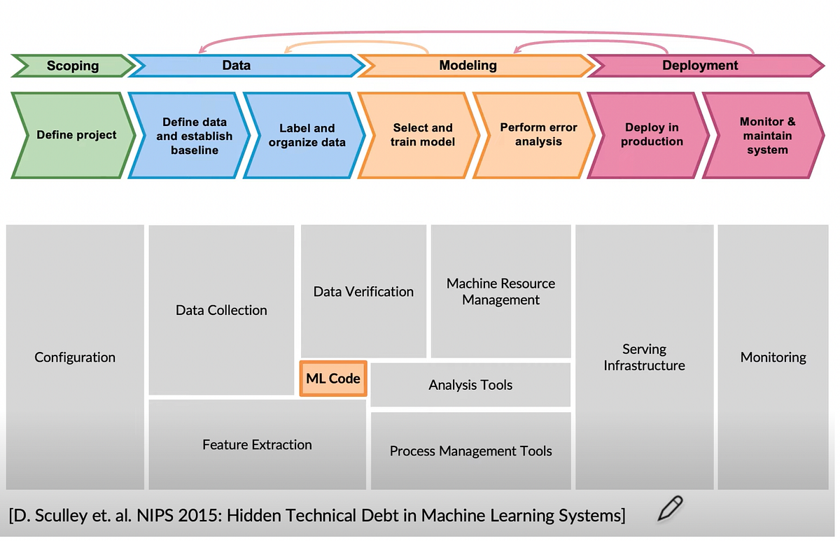 This is the MLOps platform I want | by Mabu Manaileng | Medium