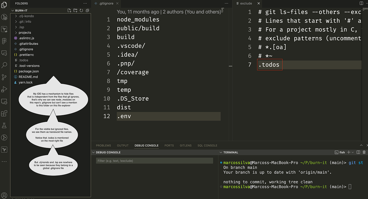 There are multiple ways to ignore files in git | by Marcos Vinícius Silva | Code Thoughts | Medium