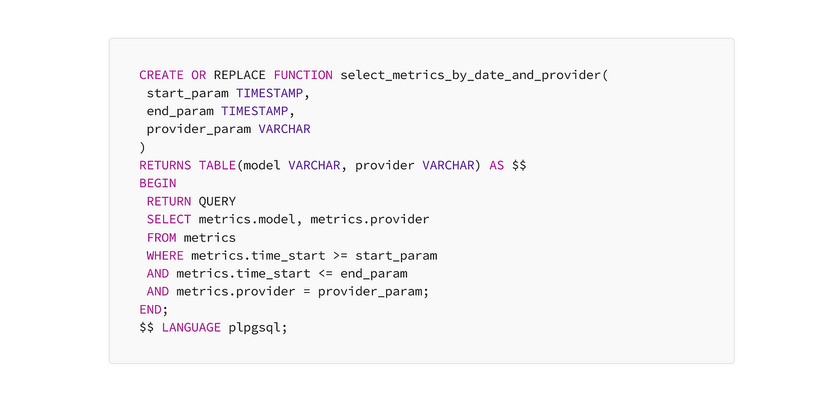 PostgREST a Little Gem: Supabase Postgres Functions with PostgREST | by ... PostgREST a Little Gem: Supabase Postgres Functions with PostgREST | by ...