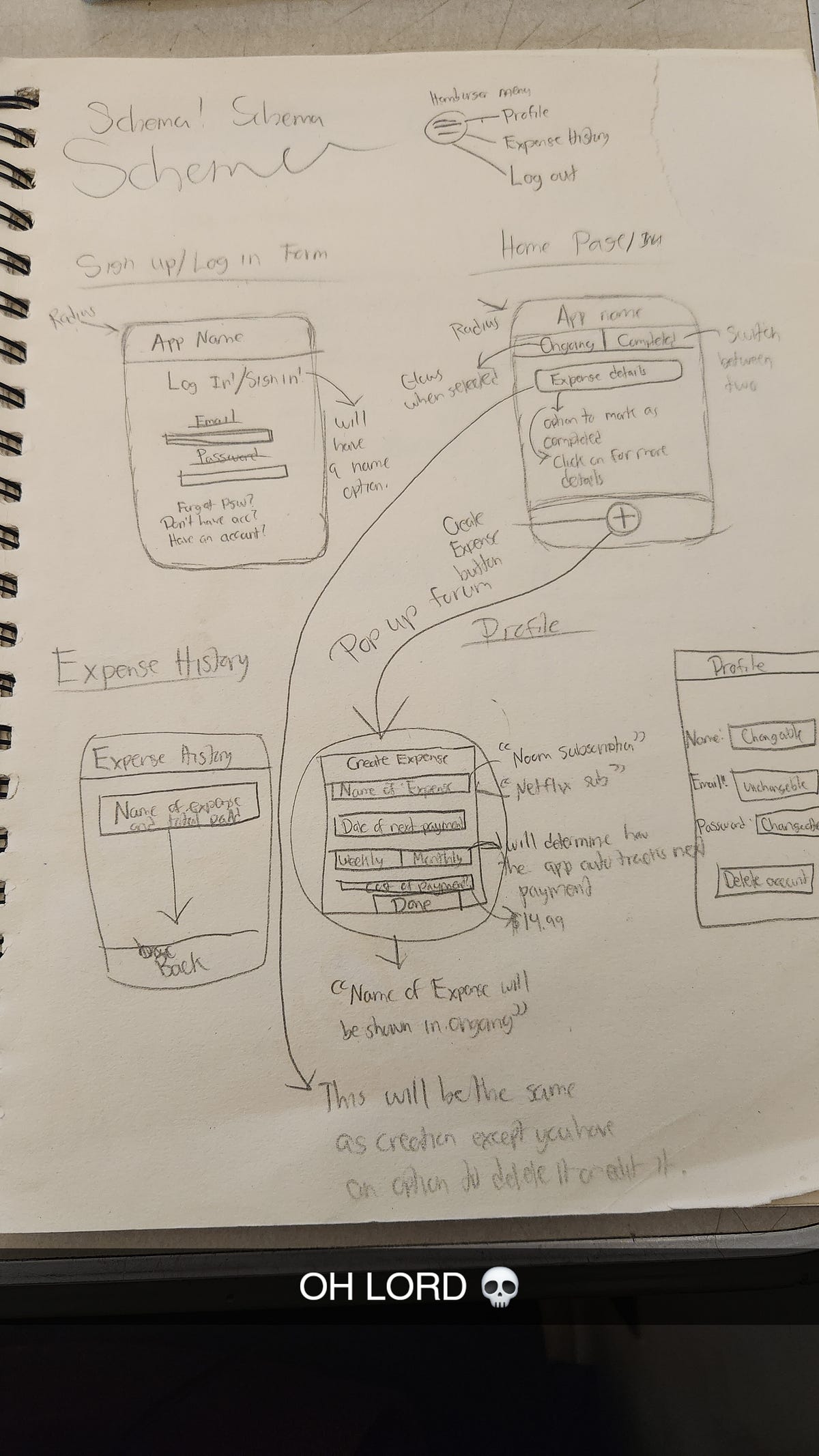 No BS Lesson: Why you need to draw a schema: | by Damon J Nunez | Mar ...