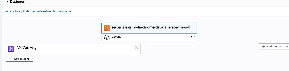 Create Pdf Using Pdfkit On Serverless Aws Lambda With Layer By Crespo Wang The Startup Medium 6083