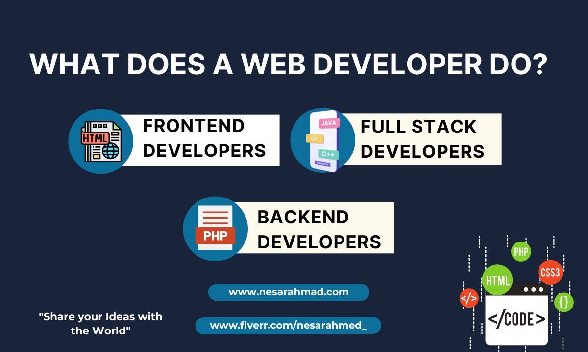 A web developer is a professional responsible for designing, coding ...