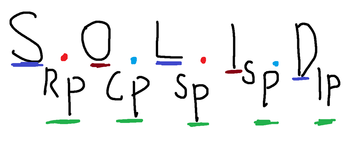 Using the SOLID Principle in Programming | by Muhammad Dicky Aria ...