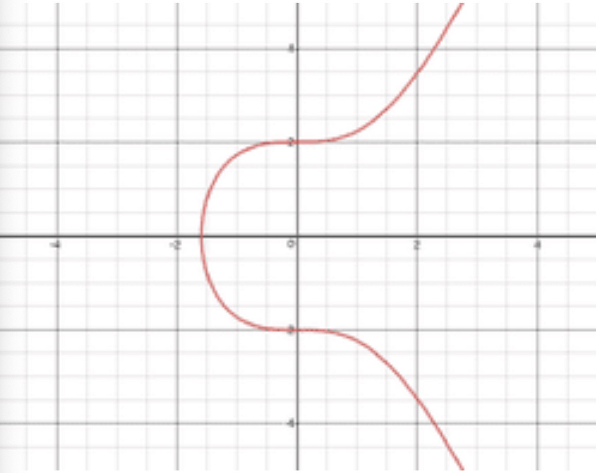 [Guest Post] Elliptic Curve BLS12–381 Support on Bitcoin | by sCrypt ...