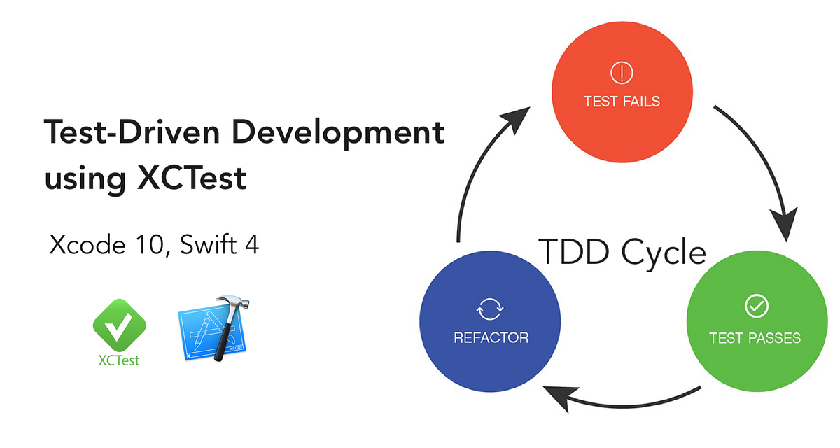 Test Driven Development — XCTests (Xcode 10 & Swift 4) | by Awais Akram ...