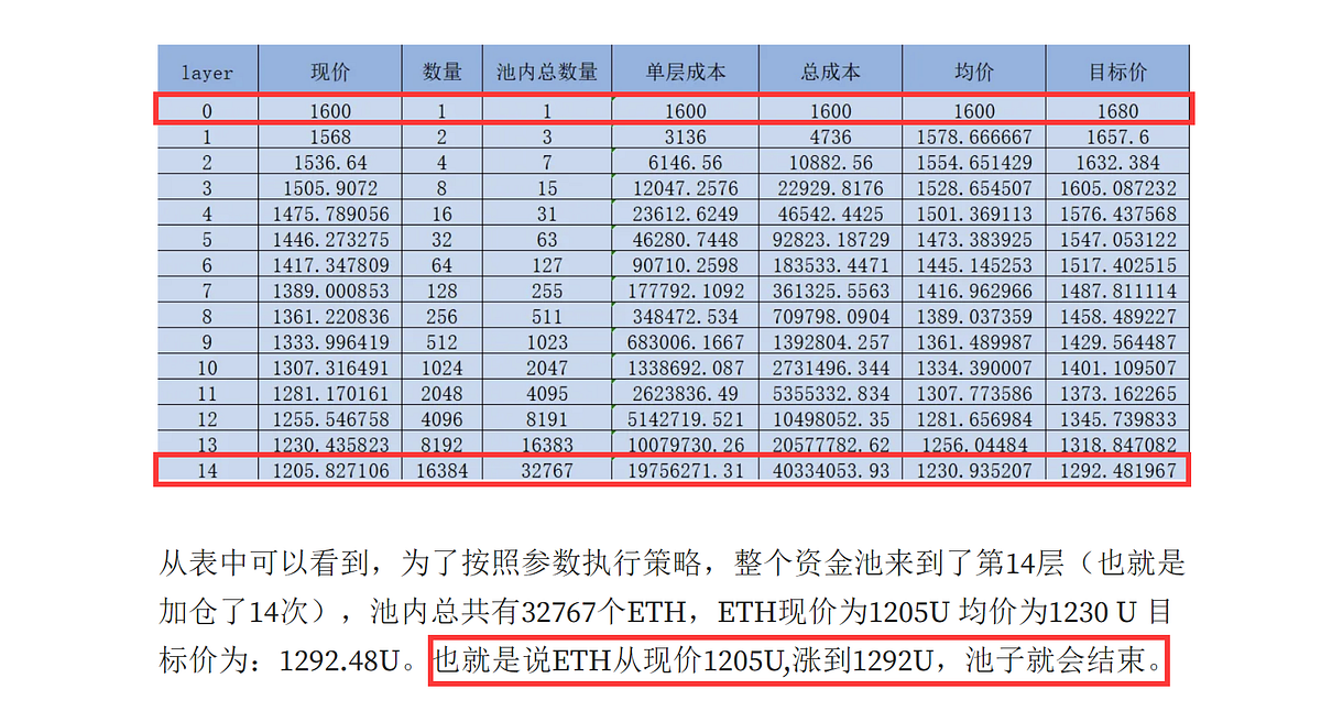 [Bull Market Gameplay] Doubler’s advanced mechanism | by 皮皮虾 | Sep ...