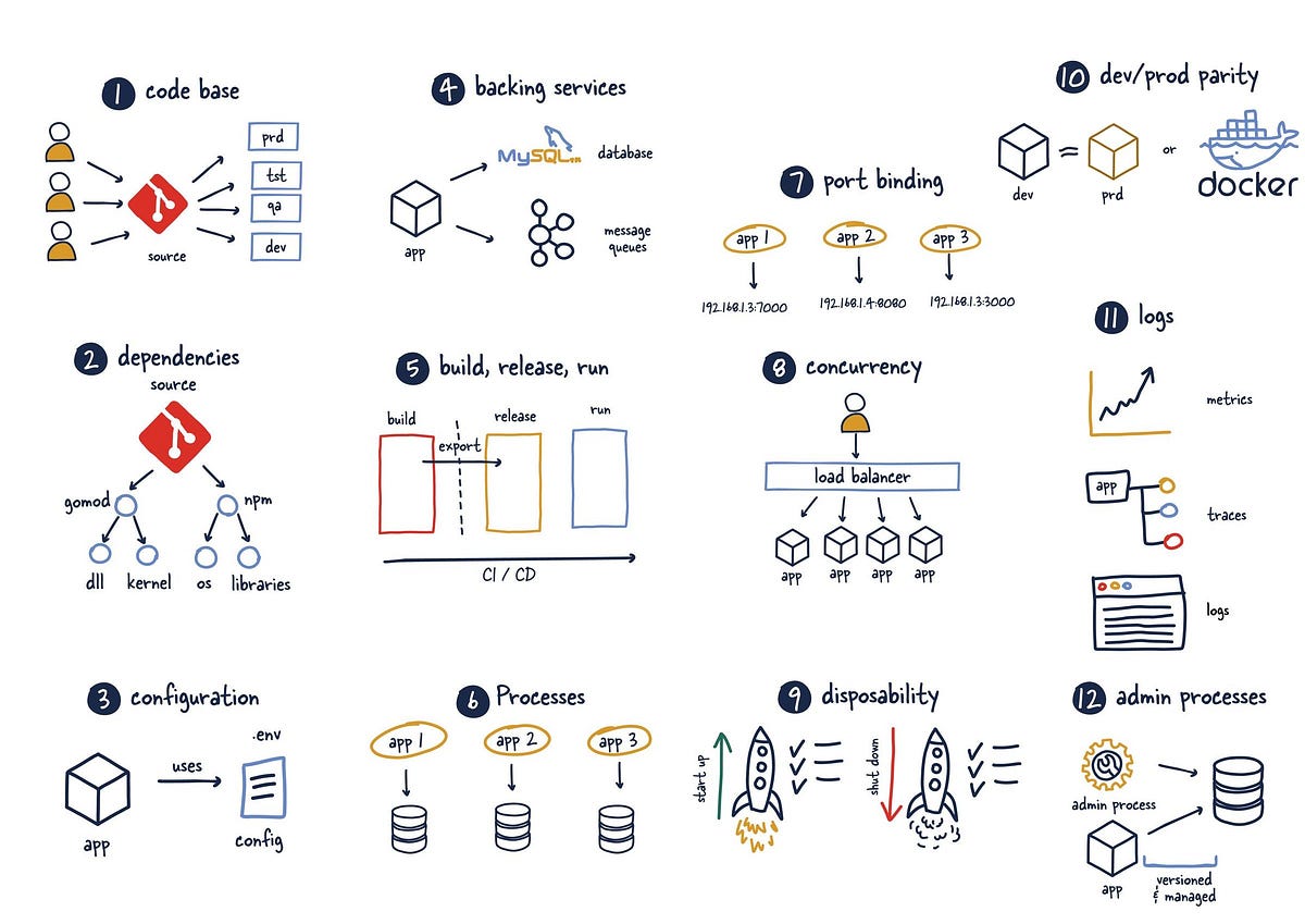 Mastering Scalable and Maintainable Applications: A Comprehensive Guide ...