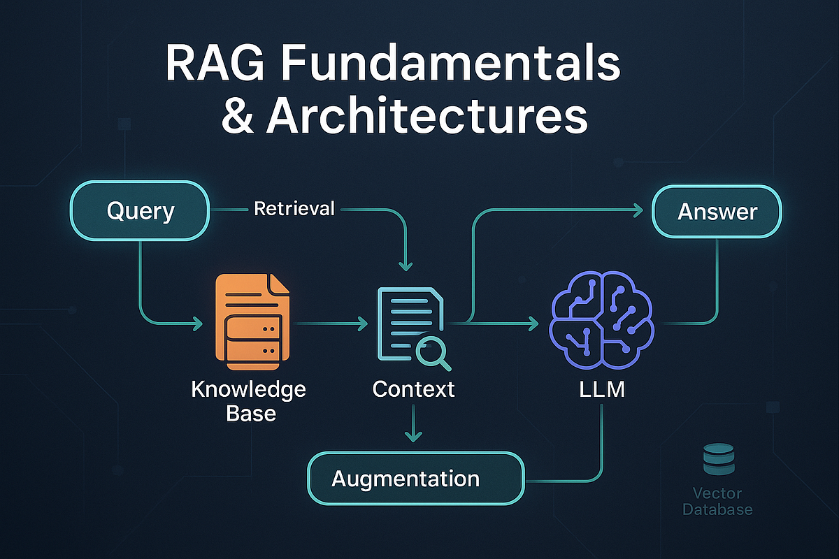 Insights About RAG Fundamentals & Architectures | by Hafiz Muhammad Taha | Dec, 2025 ...