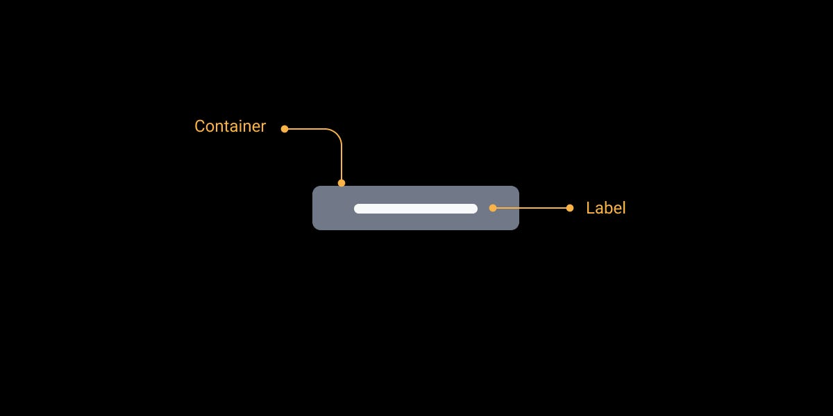 5 less Popular design Systems to Learn about Buttons | by Omid Roshan ...