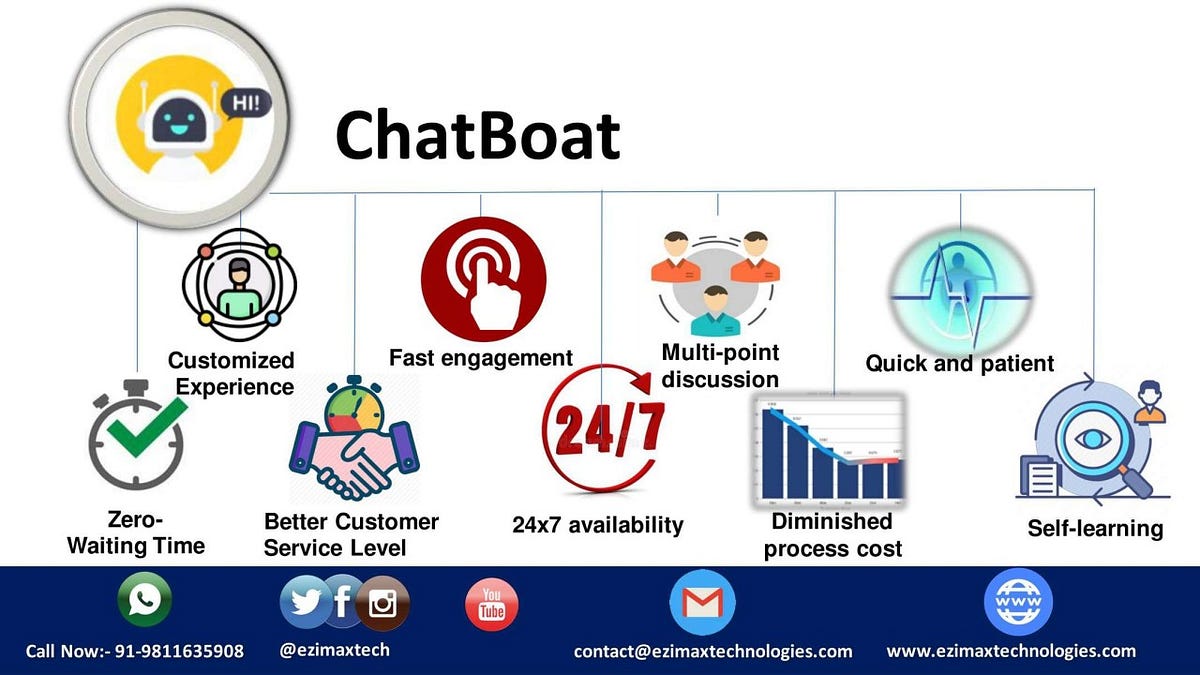 Chatbot development for a smarter and more efficient workflow - Ezimax ...