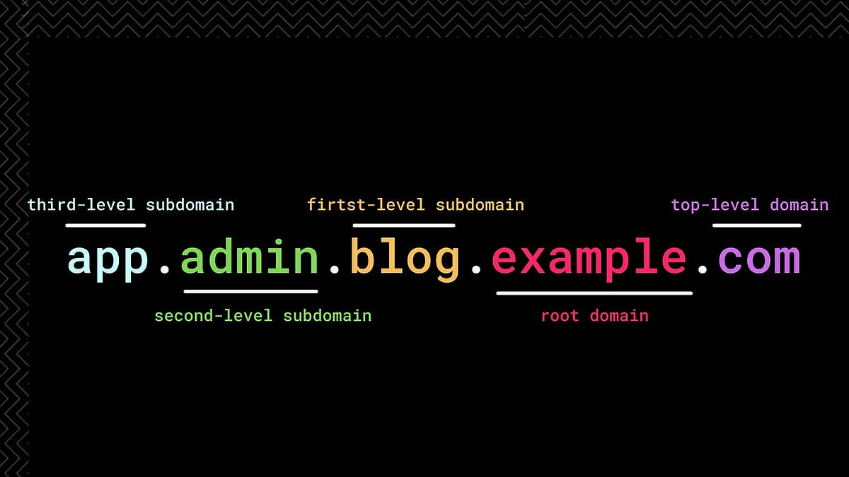 Scripts For, “Hunting subdomain with assetfinder..” and “ finding alive ...