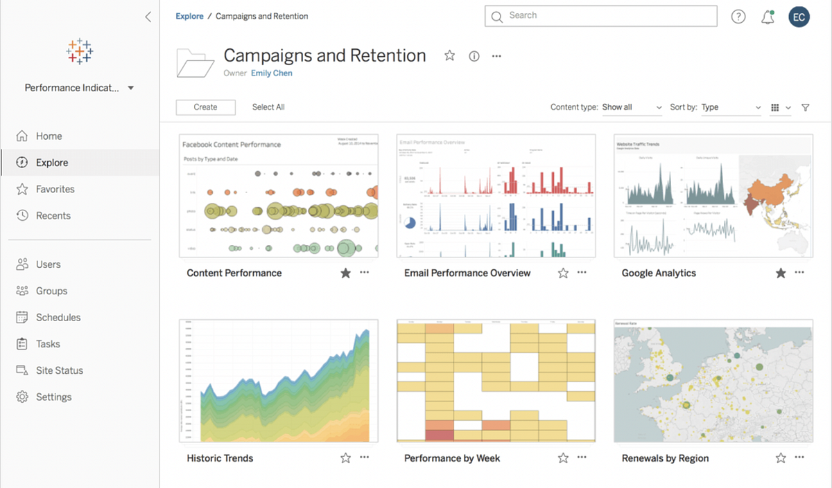 How to manage Tableau Online in enterprise-level companies | by ...