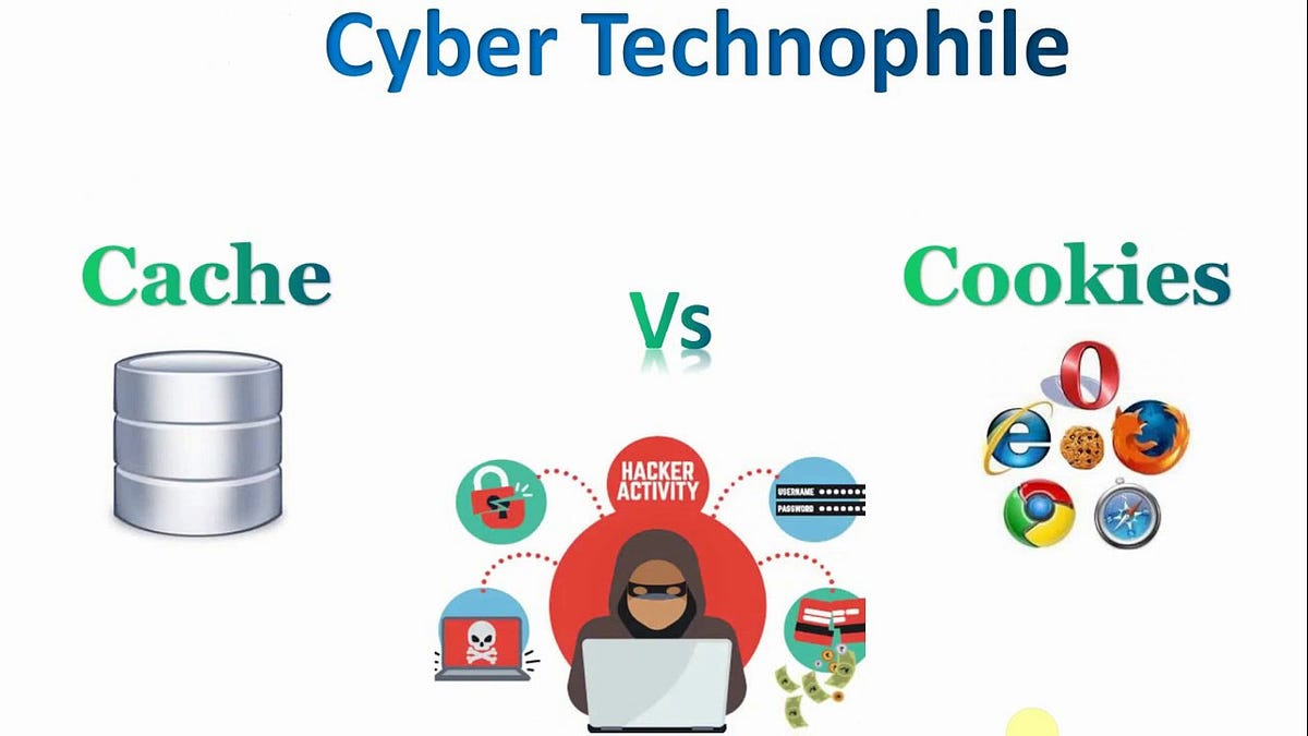 Section 21: Importance QA Topics. Cookies & Cache Concepts | by All-in ...