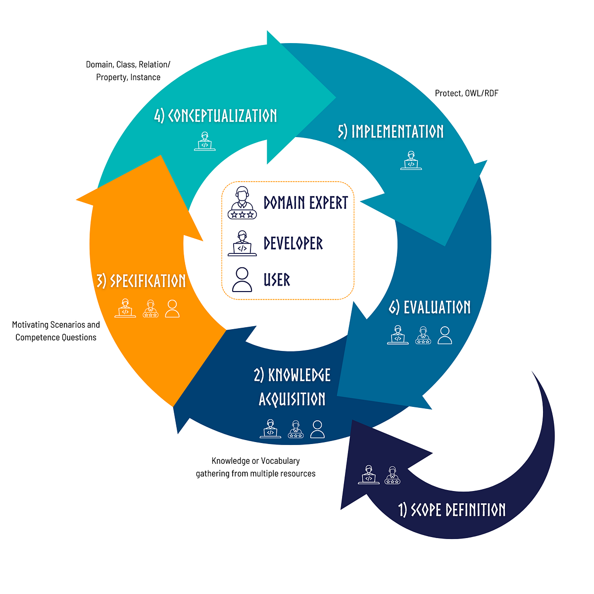 OKP4 Knowledge Sharing through Ontology-Driven Dataverse: A New ...