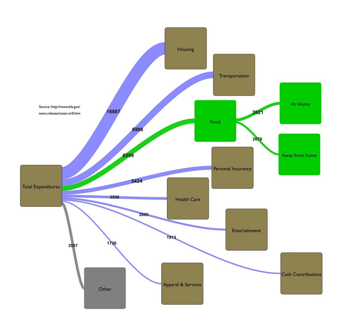 COOL Diagrams in R: What is a Sankey Diagram, how you build one, and ...