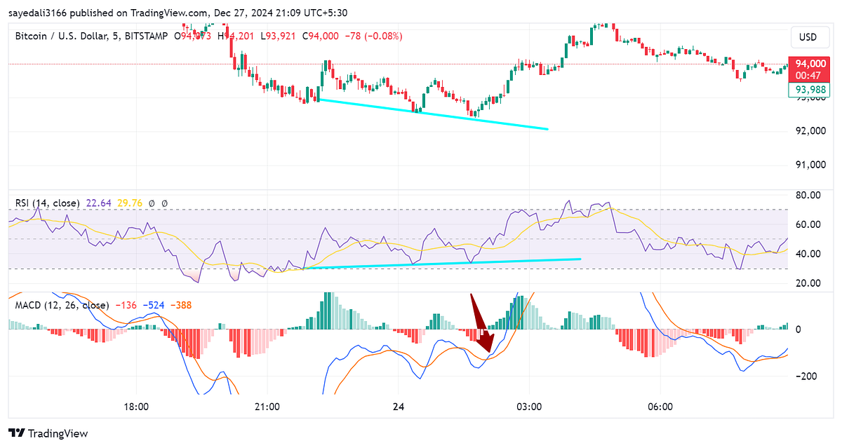 Spot Reversals Effortlessly: The Ultimate RSI and MACD Strategy for ...