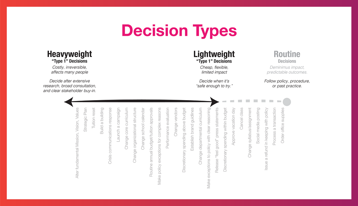 Decision-making is the most important “system” in your organization ...
