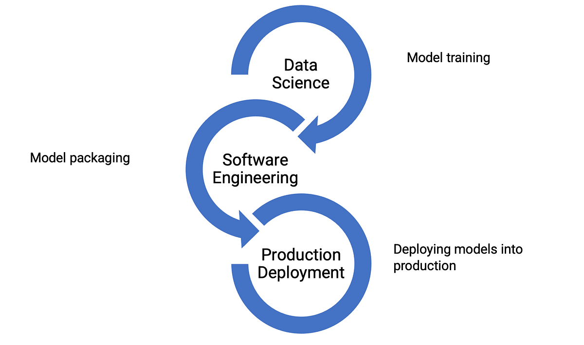 Building Production Docker Containers from AI / ML Model Files with ...