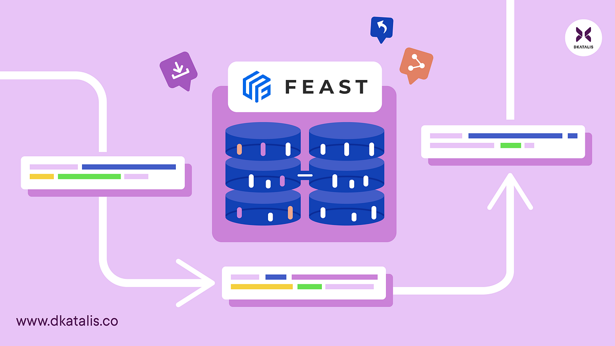 Common Feature Store Workflow with Feast | by Benjamin Tan Wei Hao ...