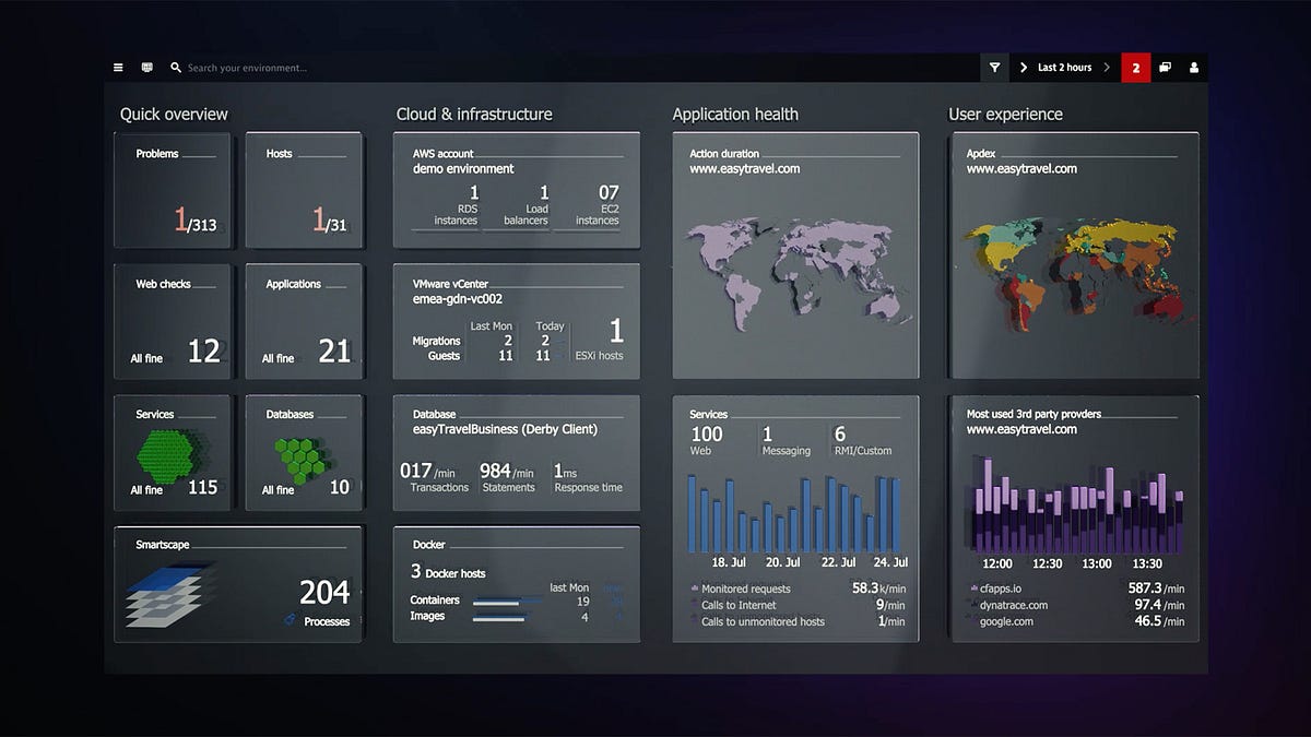 How Dynatrace Transformed the Way We Monitor Software | by Vasu ...