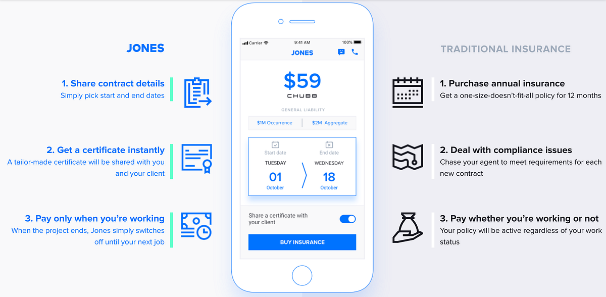Why we invested in Jones. We are thrilled to welcome Omri… | by David ...