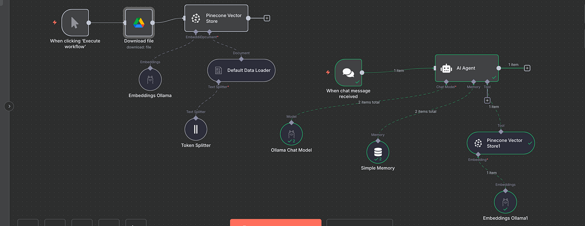 Building an End-to-End RAG Pipeline Using n8n, Ollama, and Pinecone ...