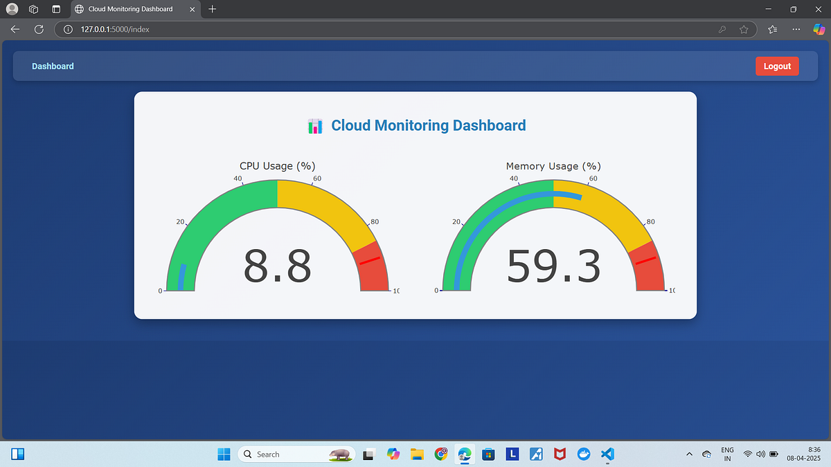 Deploying a Cloud Native System Monitoring App with Docker | by ...