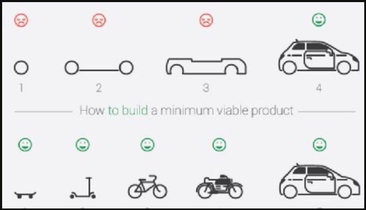 What Does “Viable” Mean in the Context of Consumer Legal Tech MVPs ...
