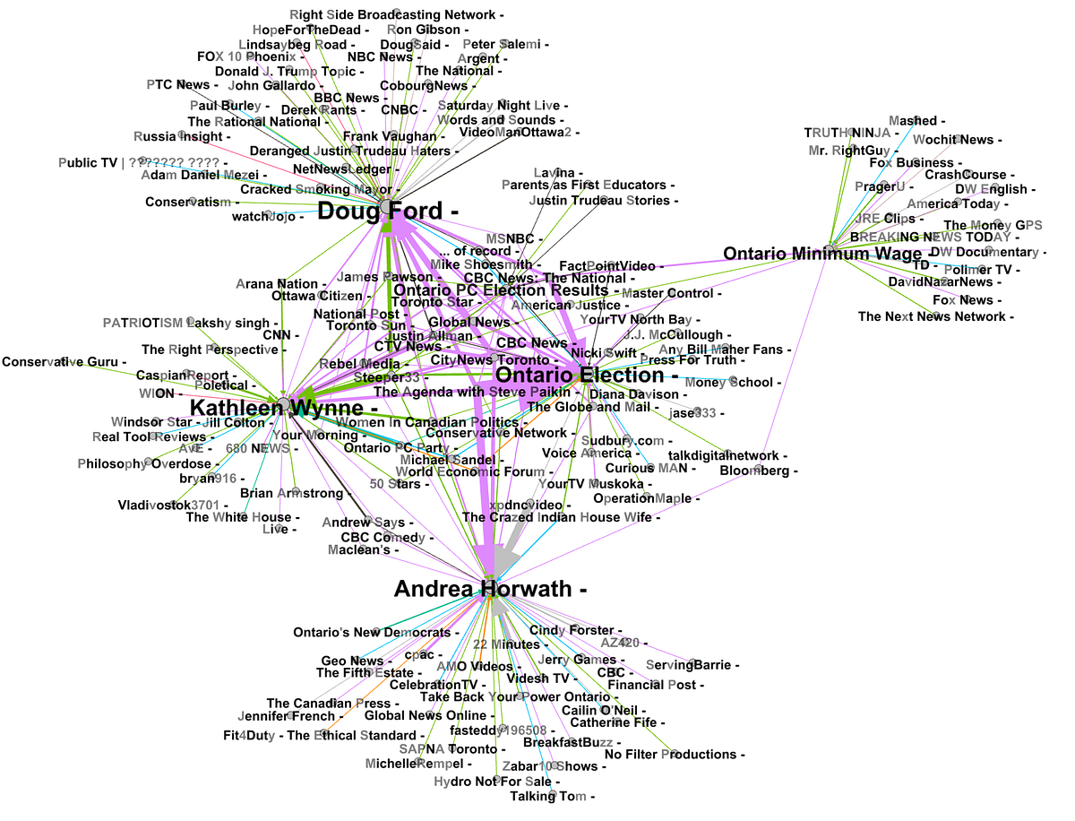 1,082 YouTube videos and an algorithm under scrutiny: Inside our ...