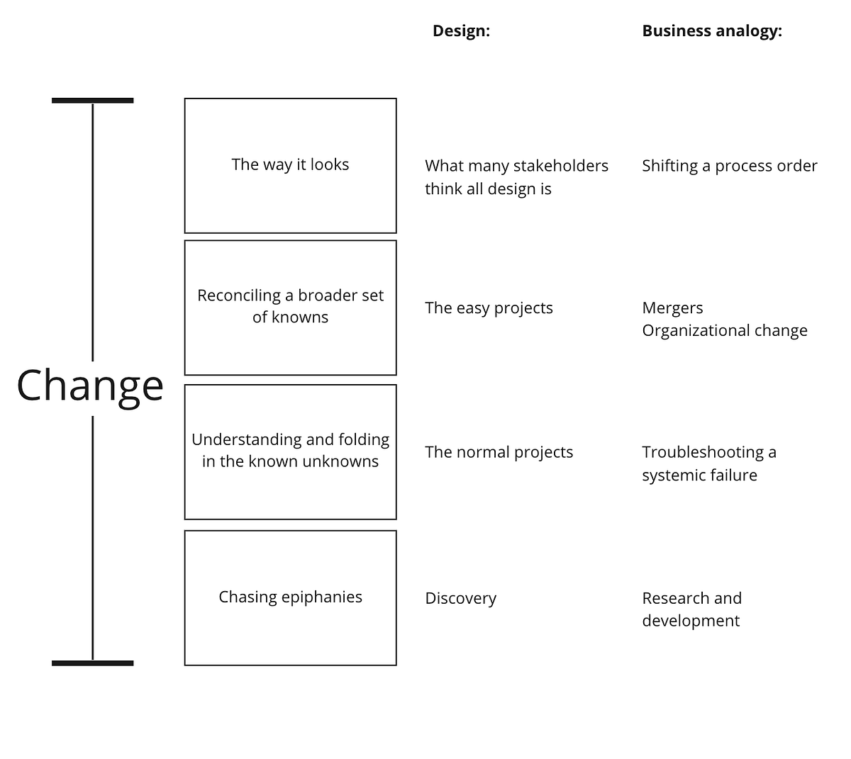 Design is change. Change is emotion work. | by A Madsen | Bootcamp | Medium