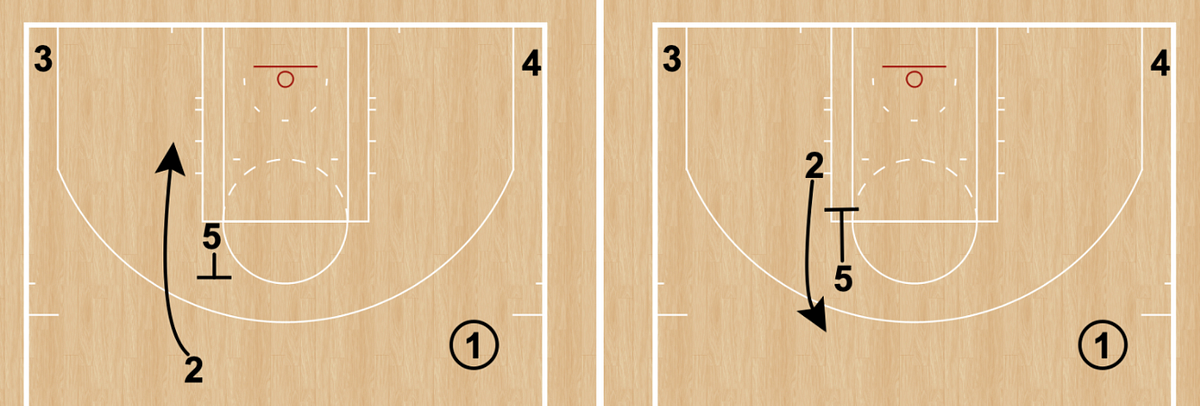 “Ricky”. Term: Ricky | by The Basketball Action Dictionary | The ...