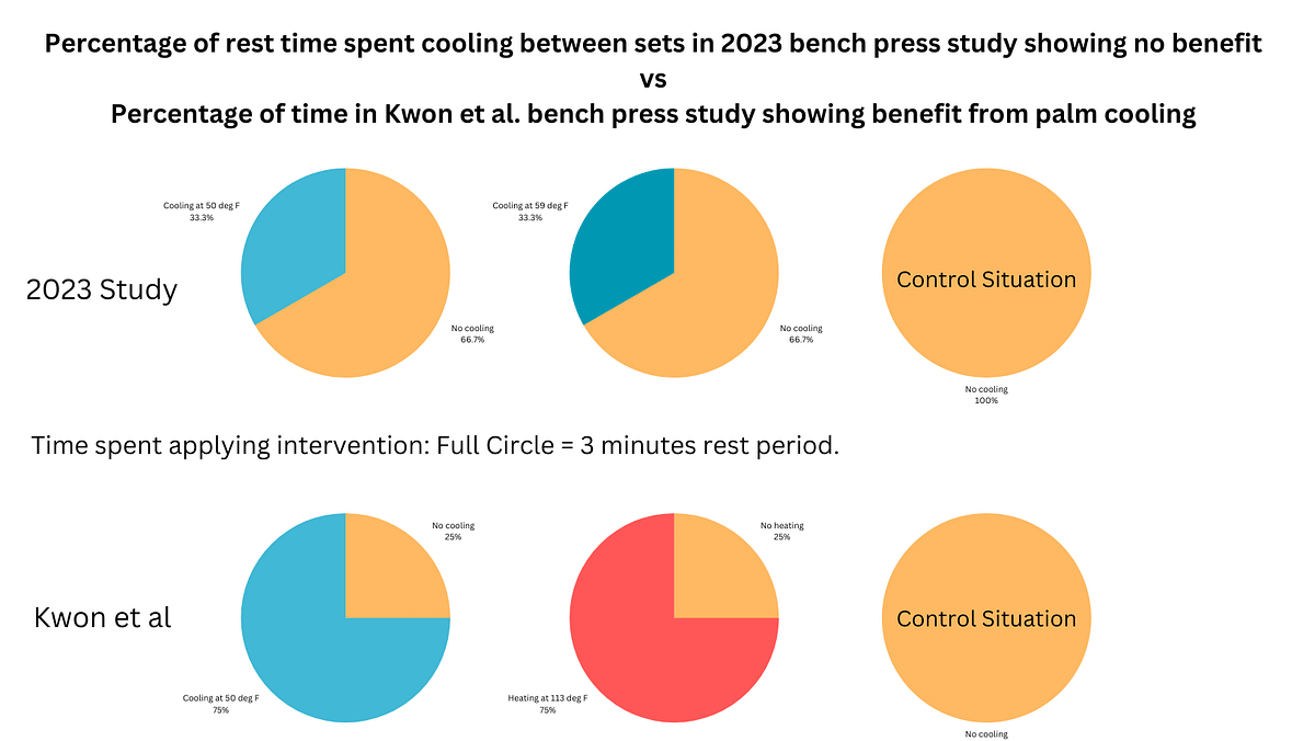 Not so fast: Major issues found with 2023 study showing no effect of ...
