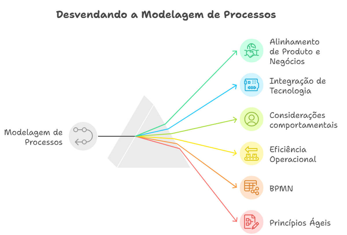 Modelagem de Processos como estratégia de transformação no atendimento ...