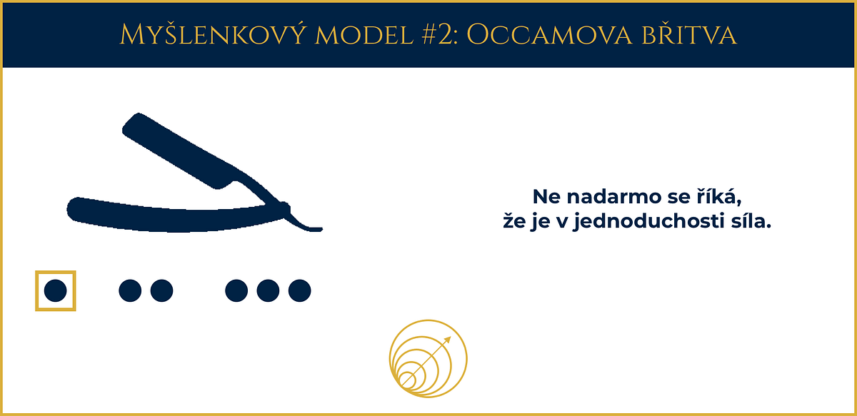 MM#2 Occamova břitva. Hypotéza, která potřebuje nejméně… | by Ondřej ...