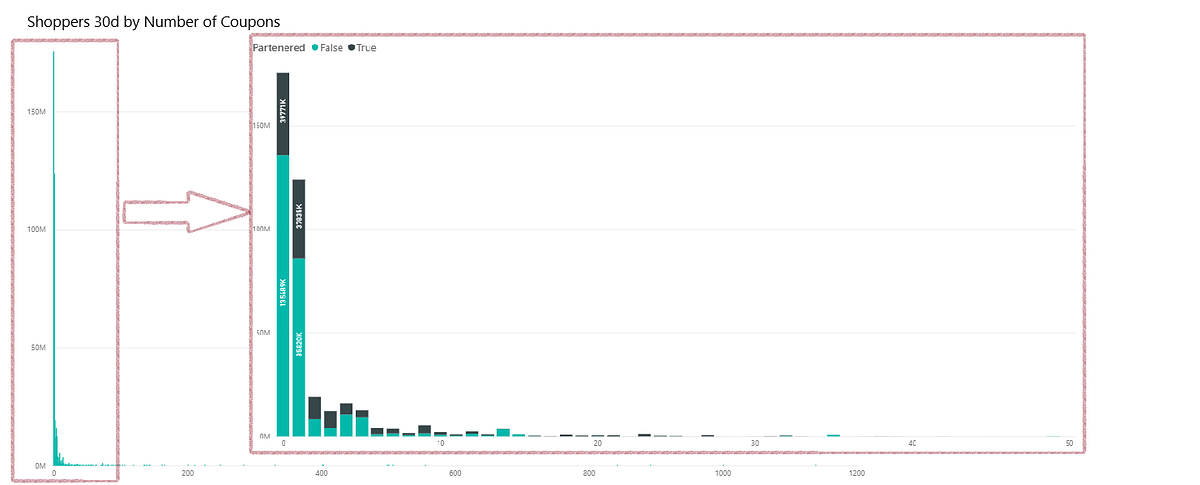 Megalag vs Honey: An analysis | Medium