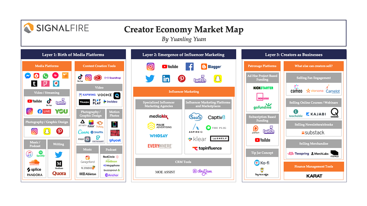 Earning Income as a Content Creator is changing, here is how. | by ...