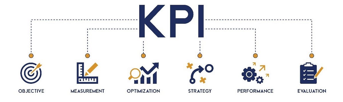 What Are the Right KPIs for Your Business? A Comprehensive Guide ...